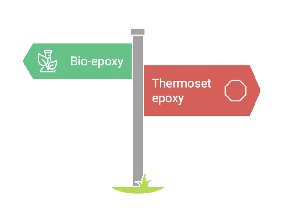 The End-of-Life Crisis in Wind Turbines: Can Bio-Epoxies Solve It ...